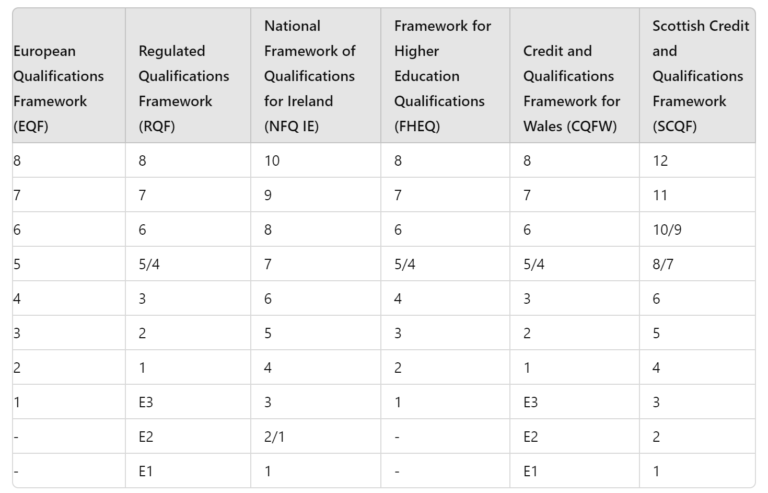EQF – The Qualification Hub